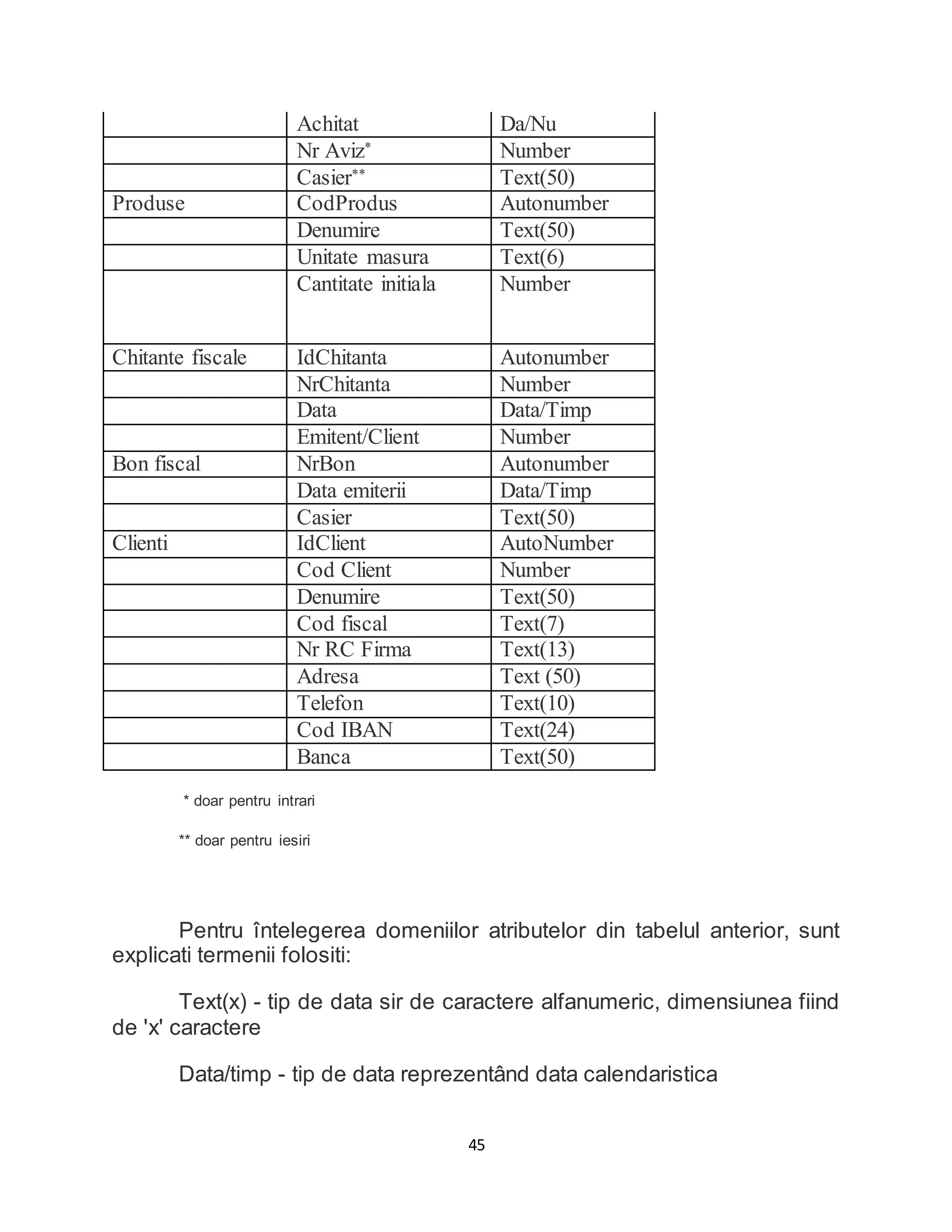 Implementarea unui sistem informatic economic | PDF