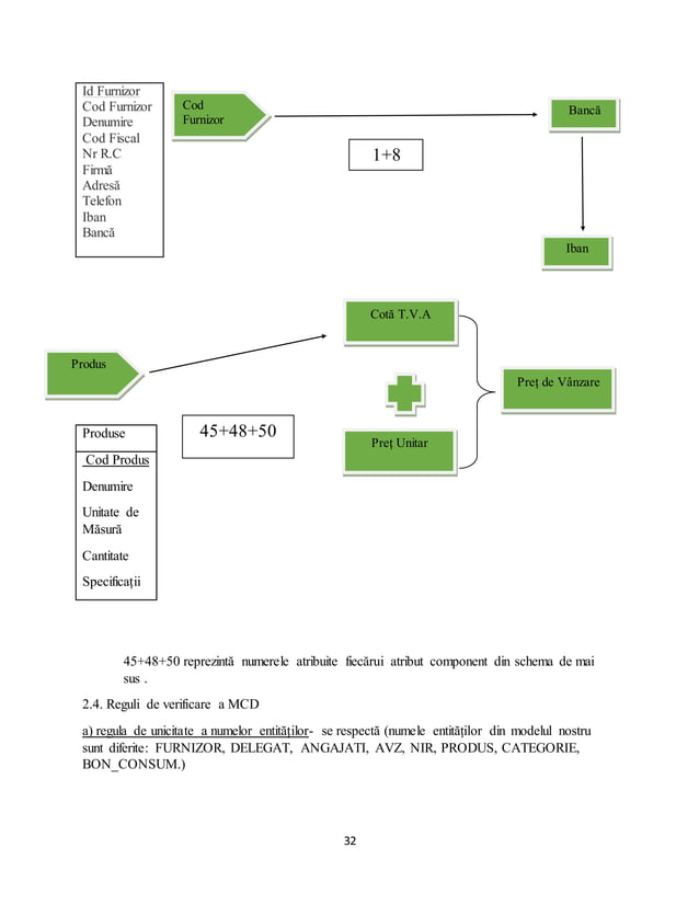 Implementarea unui sistem informatic economic | PDF