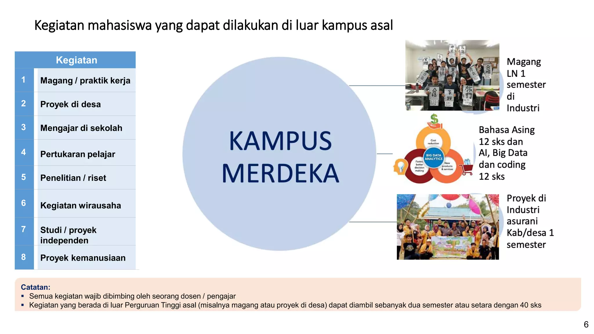 IMPLEMENTASI-KAMPUS-MERDEKA-BELAJAR-08062020.ppt
