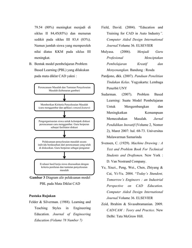 Implementasi problem based learning | PDF