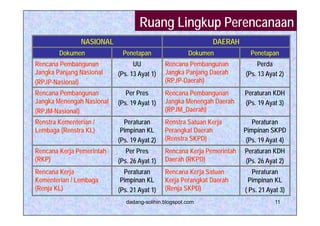 Implementasi UU 25/2004 tentang SPPN dalam Kerangka Efektivitas Perencanaan Daerah | PDF