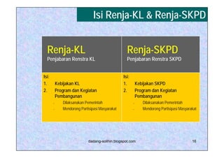 Implementasi UU 25/2004 tentang SPPN dalam Kerangka Efektivitas Perencanaan Daerah | PDF