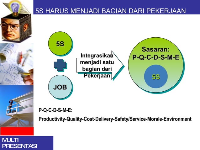 Implementasi 5 S Di Perusahaan | PPT