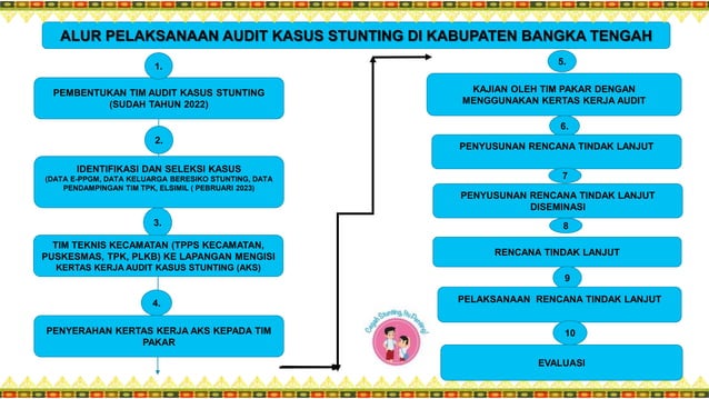 IMPLEMENTASI AKS KADIN 2023.pptx