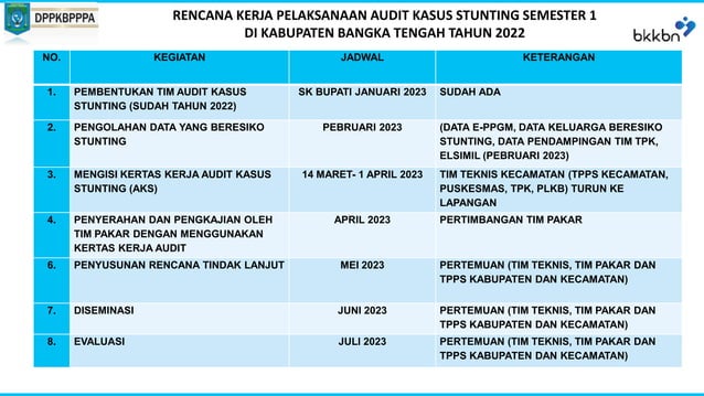 IMPLEMENTASI AKS KADIN 2023.pptx
