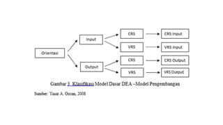Implementasi alat analisis dea (data envelopment analisys | PDF