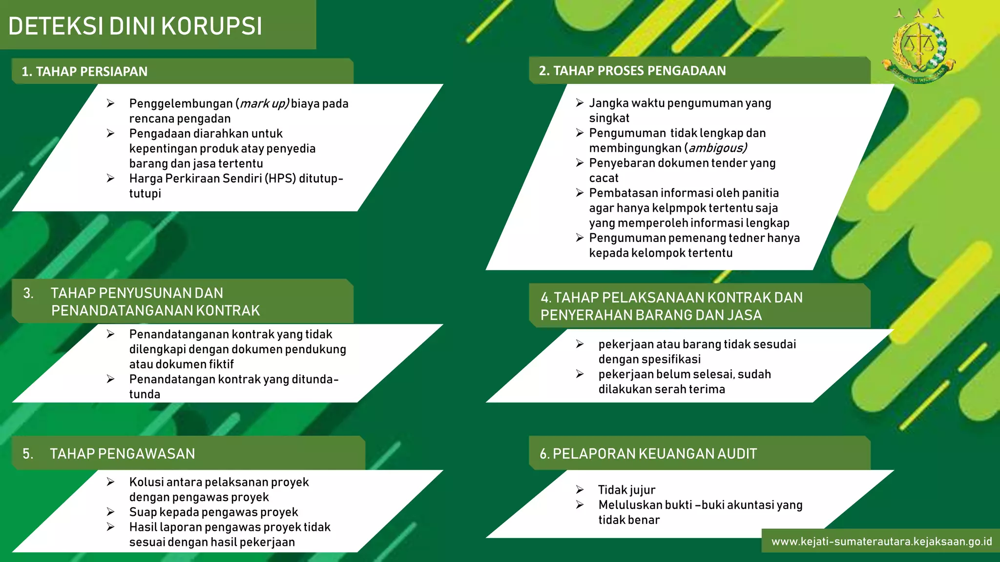 IMPLEMENTASI ANTI KORUPSI.pptx
