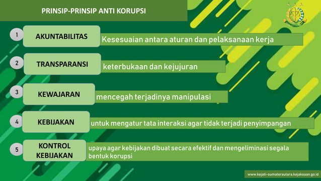IMPLEMENTASI ANTI KORUPSI.pptx