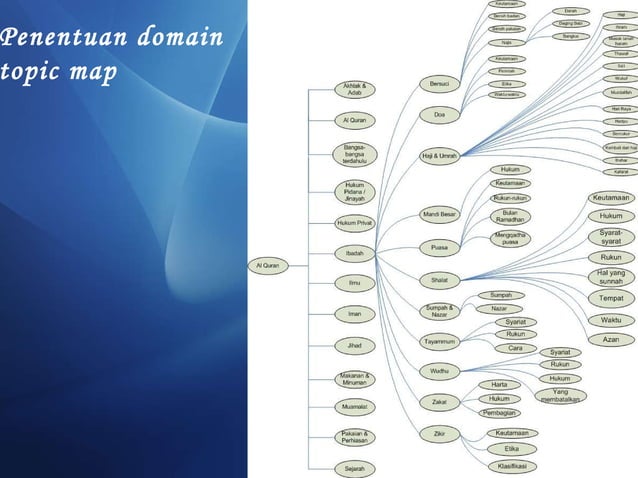 Implementasi aplikasi berbasis topic map | PPT