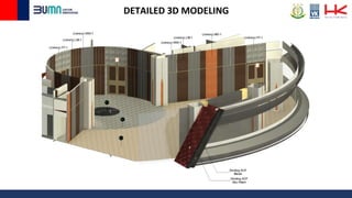 IMPLEMENTASI BIM PROJECT PGB24, Pengenalan BIM.pptx