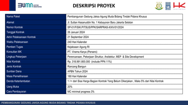 IMPLEMENTASI BIM PROJECT PGB24, Pengenalan BIM.pptx