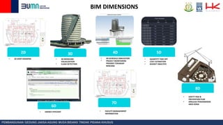 IMPLEMENTASI BIM PROJECT PGB24, Pengenalan BIM.pptx