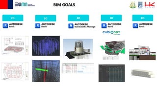 IMPLEMENTASI BIM PROJECT PGB24, Pengenalan BIM.pptx