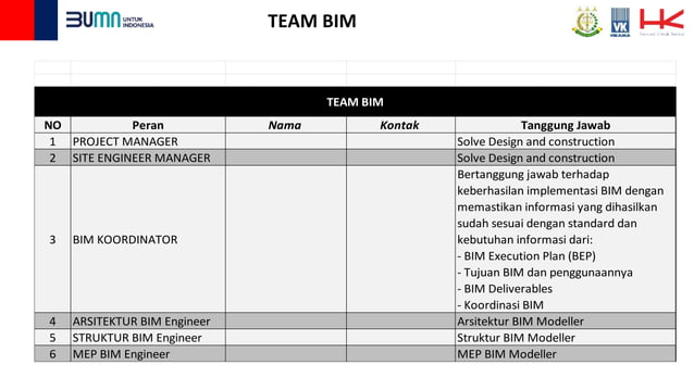 IMPLEMENTASI BIM PROJECT PGB24, Pengenalan BIM.pptx