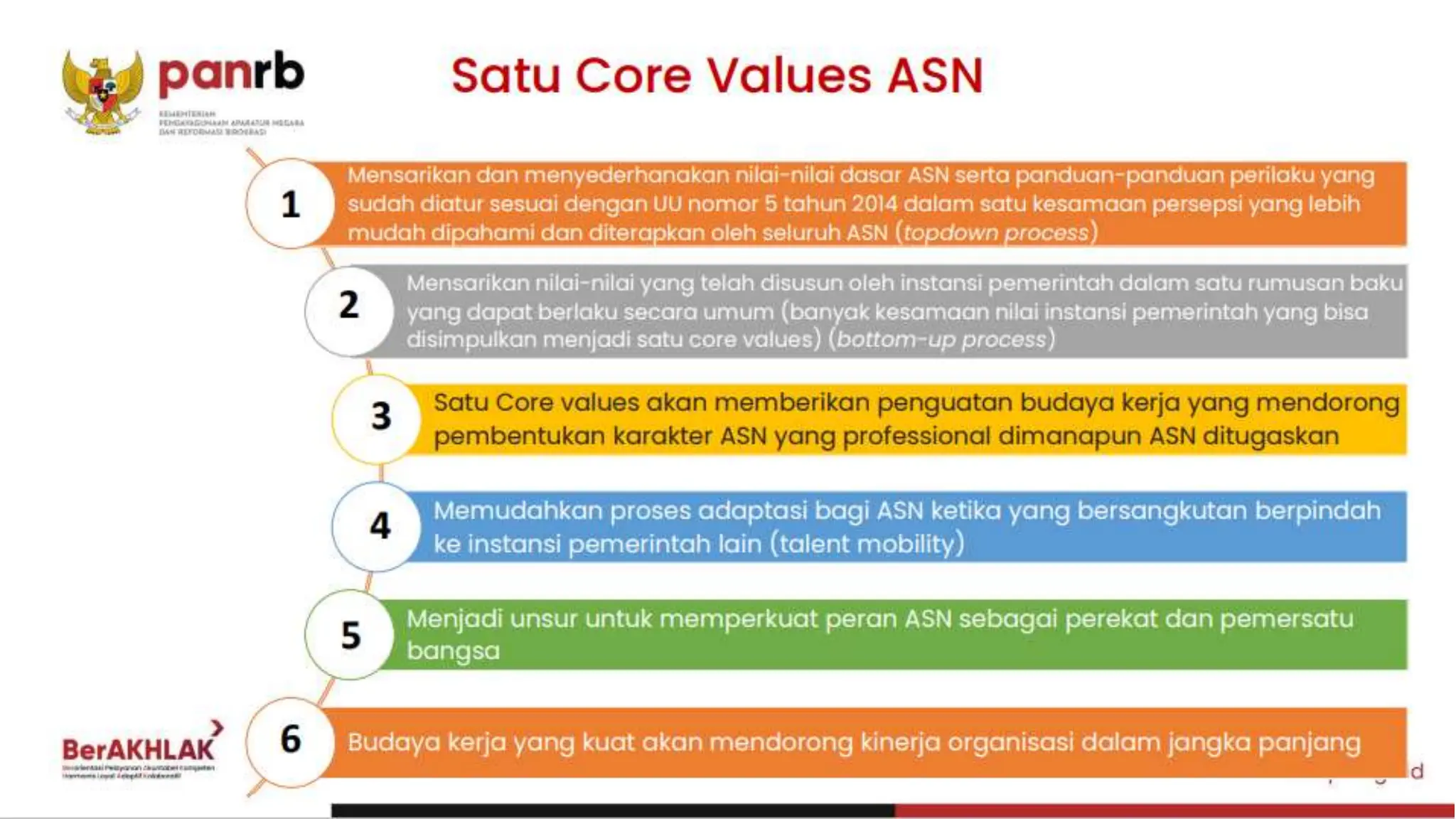 Implementasi core value berakhlak (1).pptx