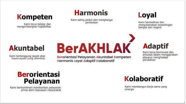 Implementasi core value berakhlak (1).pptx
