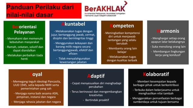 Implementasi core value berakhlak (1).pptx