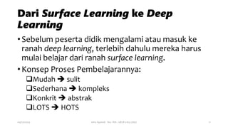 IMPLEMENTASI DEEP LEARNING DALAM PEMBELAJARAN BERBASIS KARAKTER (1).pdf