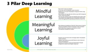 IMPLEMENTASI DEEP LEARNING DALAM PEMBELAJARAN BERBASIS KARAKTER (1).pdf