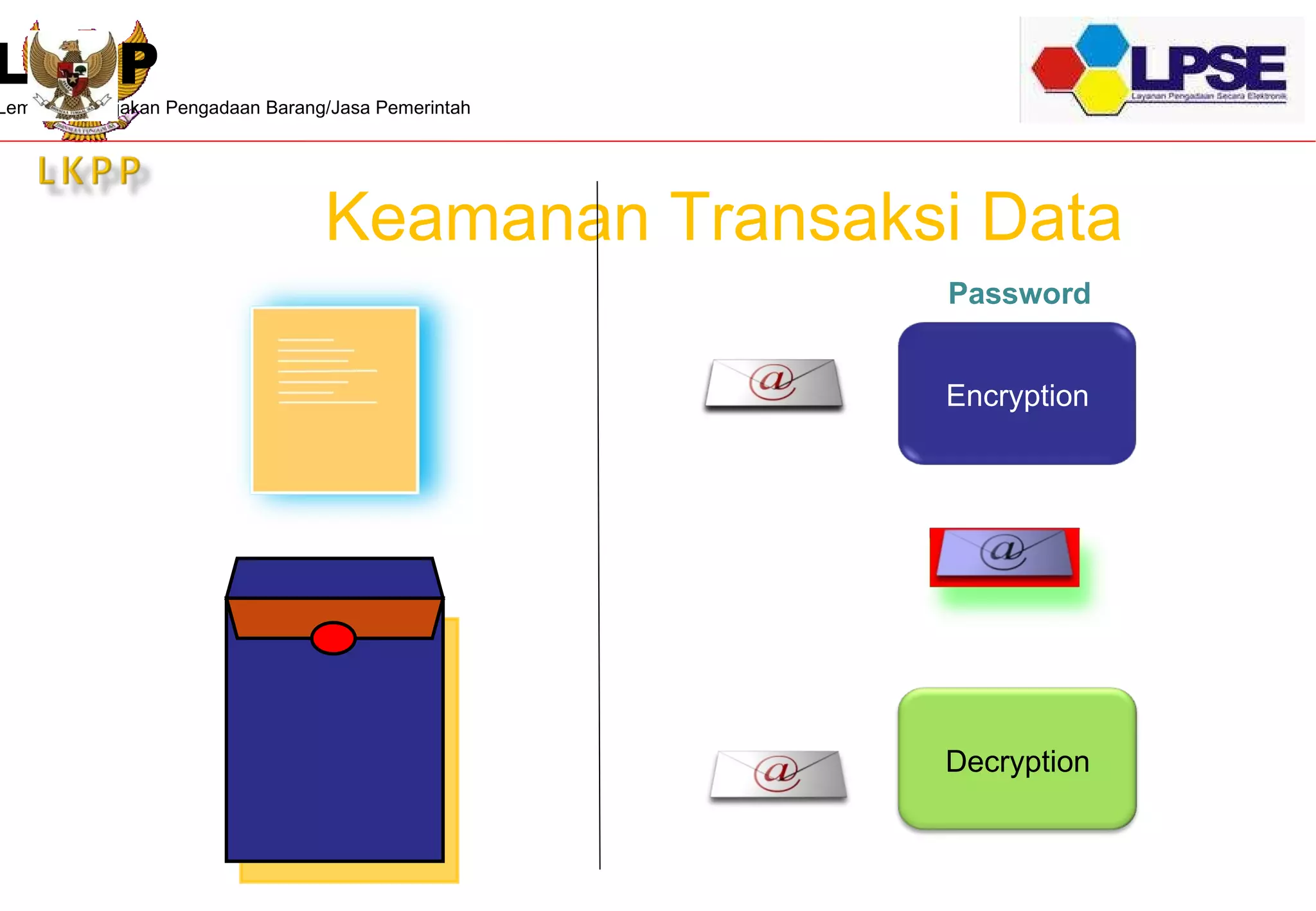 Implementasi eprocurement lkpp | PPT