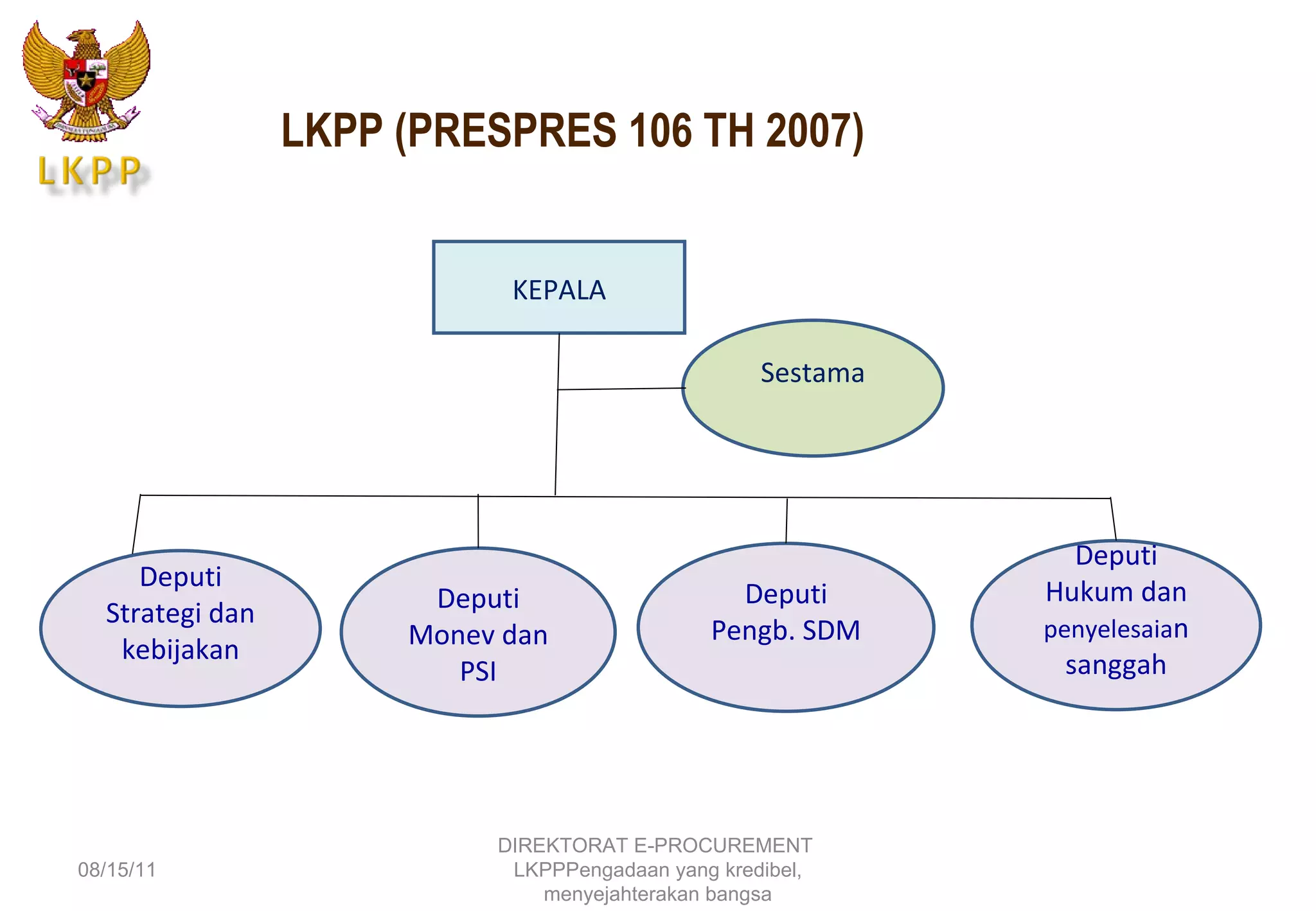 Implementasi eprocurement lkpp | PPT