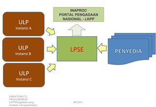 Implementasi eprocurement lkpp | PPT