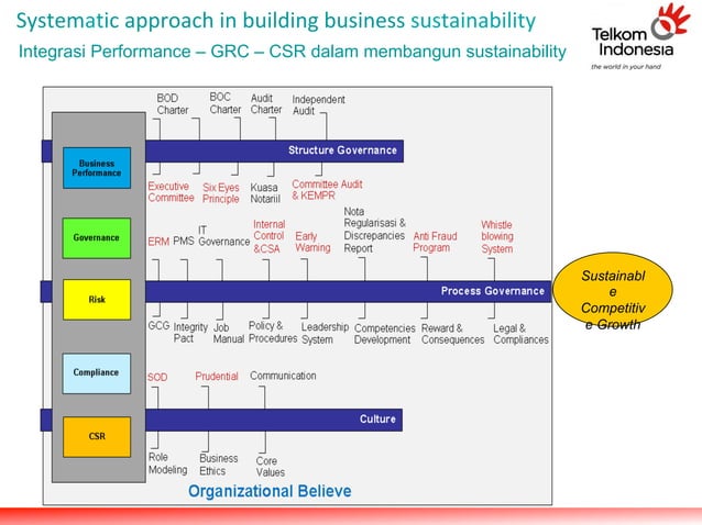 Implementasi ERM dan Internal Control- | PDF
