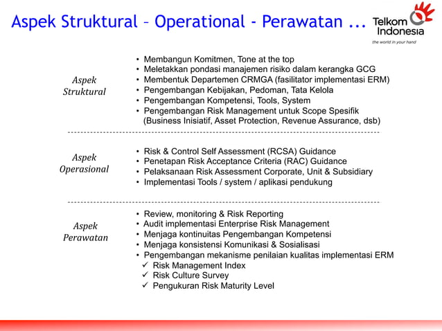Implementasi ERM dan Internal Control- | PDF