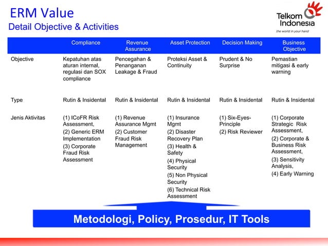 Implementasi ERM dan Internal Control- | PDF