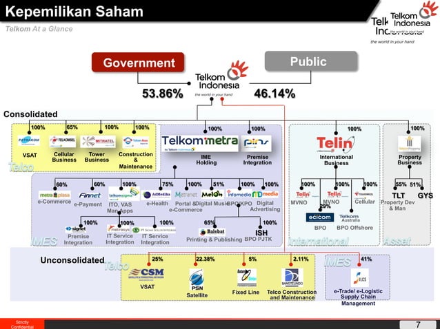 Implementasi ERM dan Internal Control- | PDF
