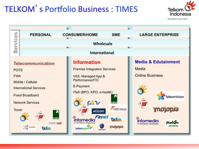 Implementasi ERM dan Internal Control- | PDF