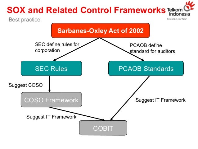 Implementasi ERM dan Internal Control-
