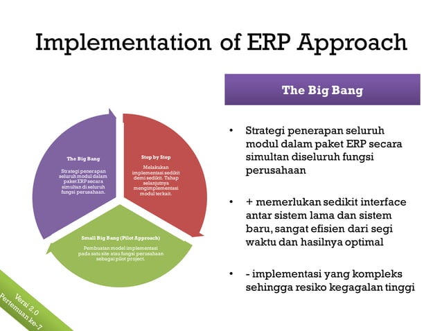 Implementasi ERP | PDF