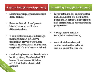 Implementasi ERP | PDF