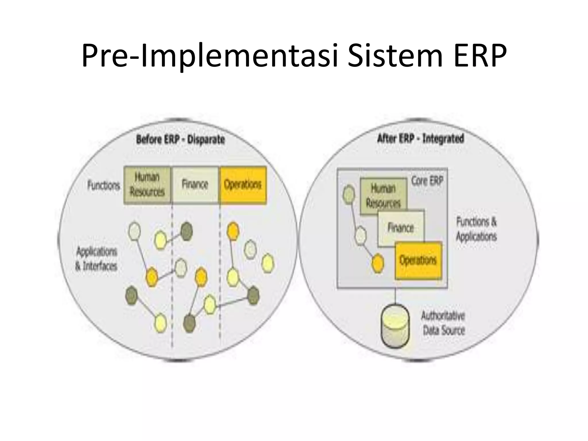 Implementasi erp (enterprise resource planning) indofood tbk. | PPTX