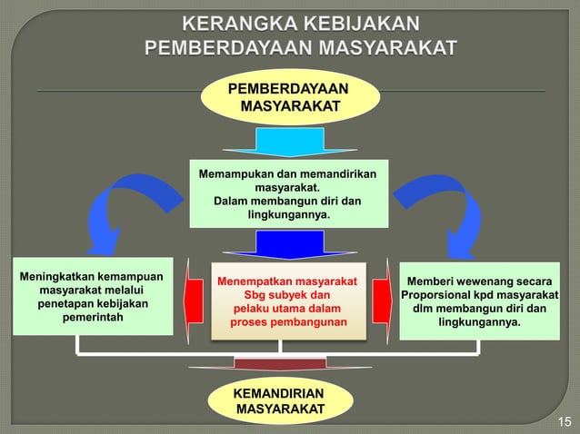 IMPLEMENTASI FUNGSI,HAK DAN KEWENANGAN BPD.pptx