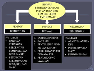 IMPLEMENTASI FUNGSI,HAK DAN KEWENANGAN BPD.pptx