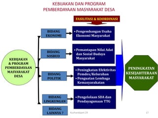 IMPLEMENTASI FUNGSI,HAK DAN KEWENANGAN BPD.pptx