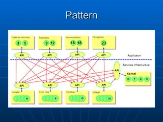 Implementasi Platform Gov 2.0 Indonesia untuk DETIKNAS | PPT