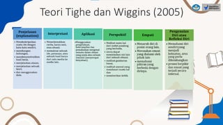 Implementasi IKM - Pembelajaran dan Asesmen.pptx