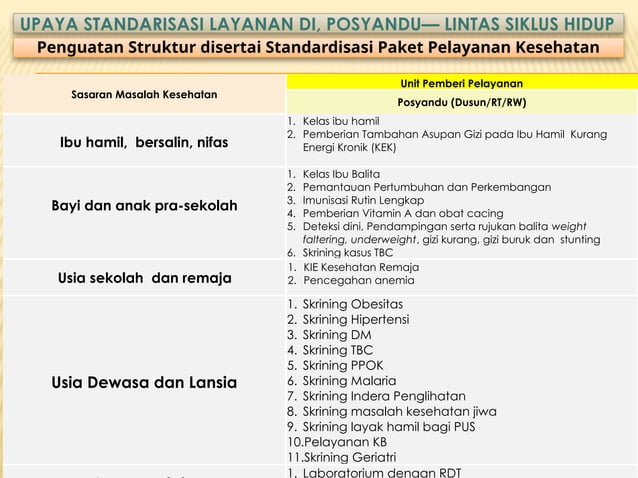IMPLEMENTASI ILP integrasi layanan primer.pptx