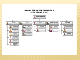 IMPLEMENTASI ILP integrasi layanan primer.pptx