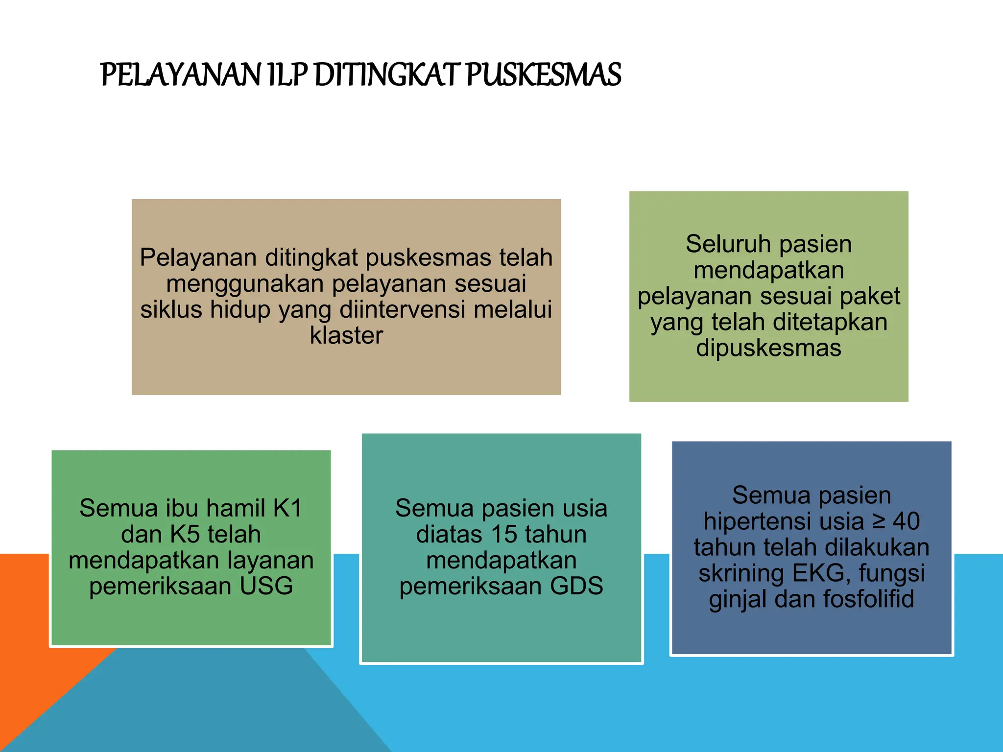 IMPLEMENTASI Integrasi layanan primer(ILP) | PPTX