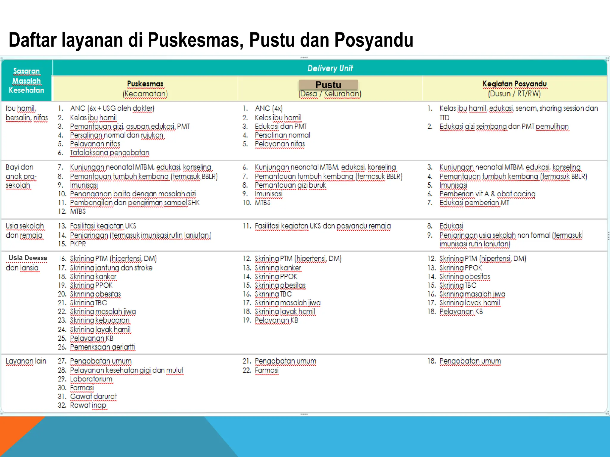 IMPLEMENTASI Integrasi layanan primer(ILP) | PPTX