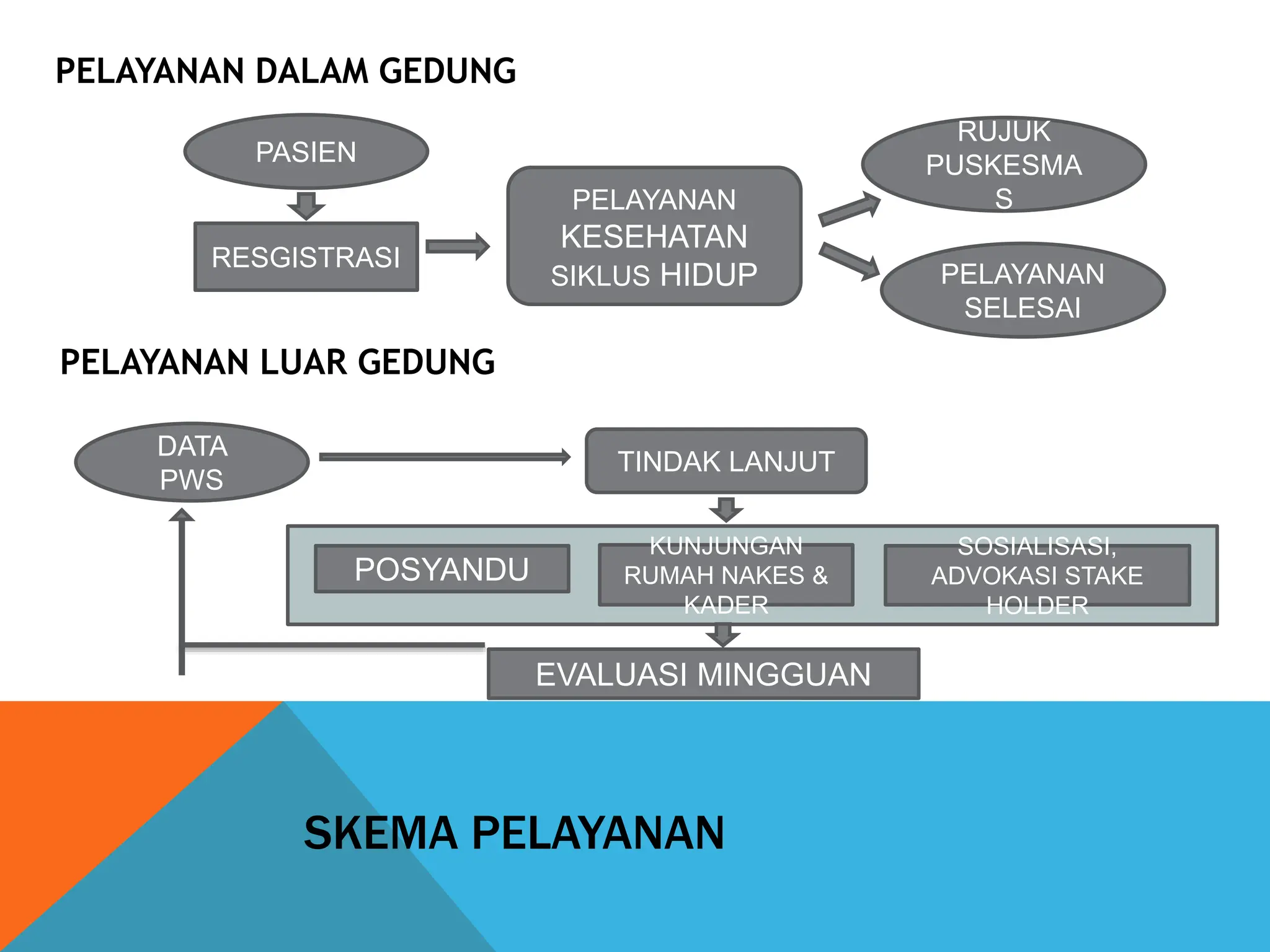 IMPLEMENTASI Integrasi layanan primer(ILP) | PPTX