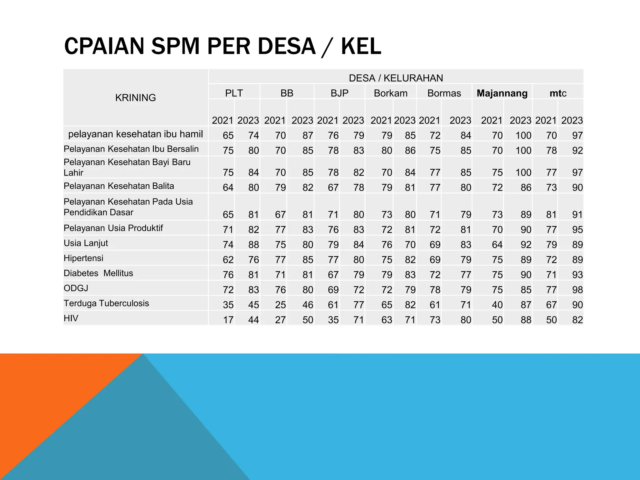 IMPLEMENTASI Integrasi layanan primer(ILP) | PPTX