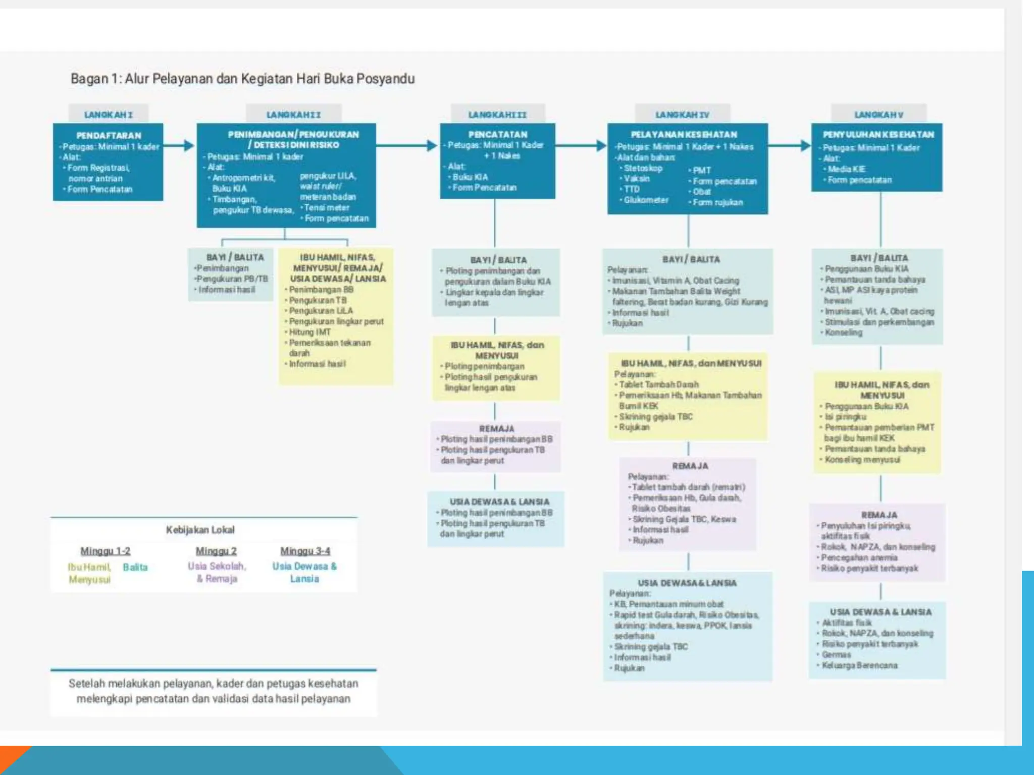 IMPLEMENTASI Integrasi layanan primer(ILP) | PPTX
