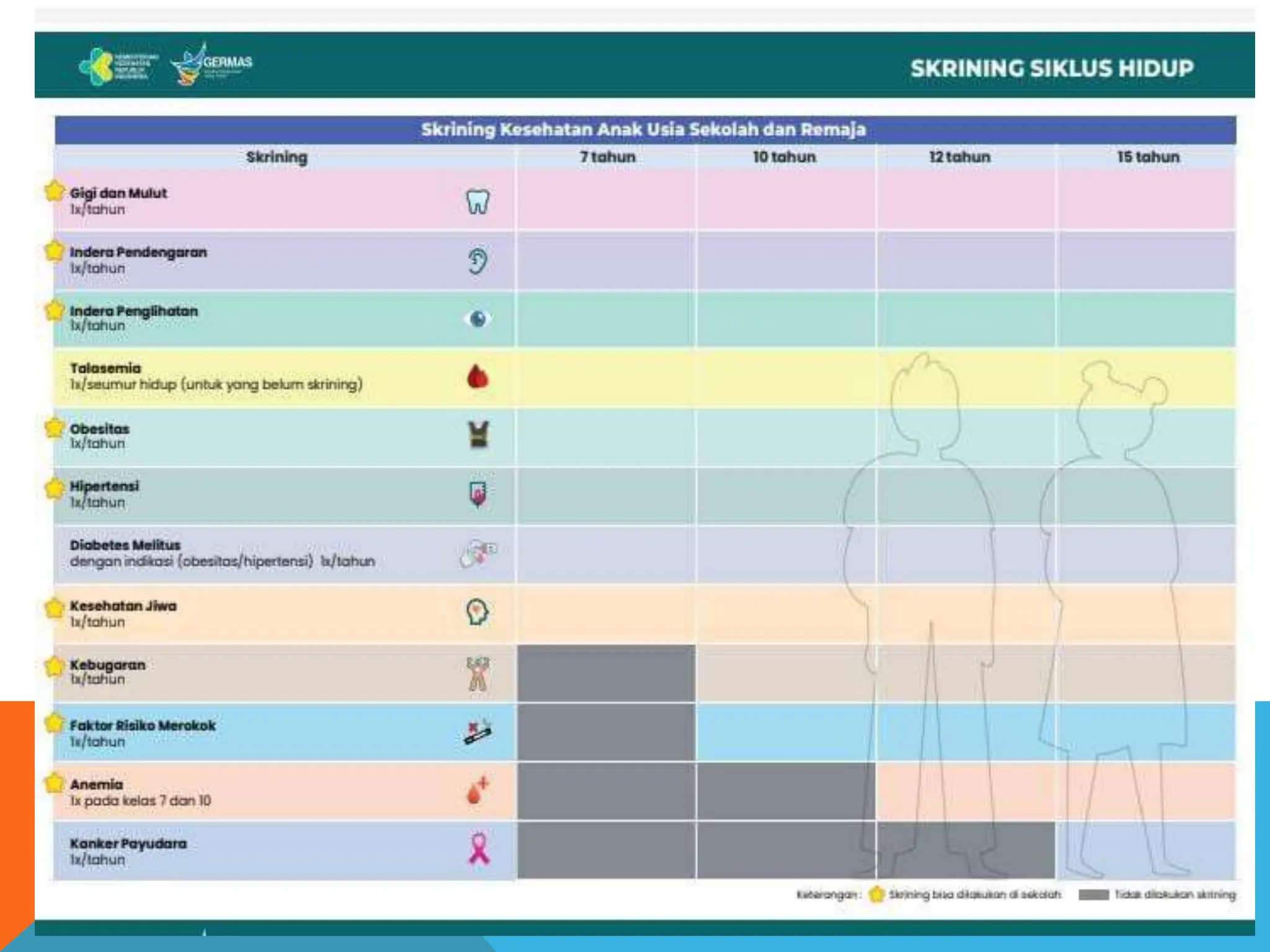 IMPLEMENTASI Integrasi layanan primer(ILP) | PPTX