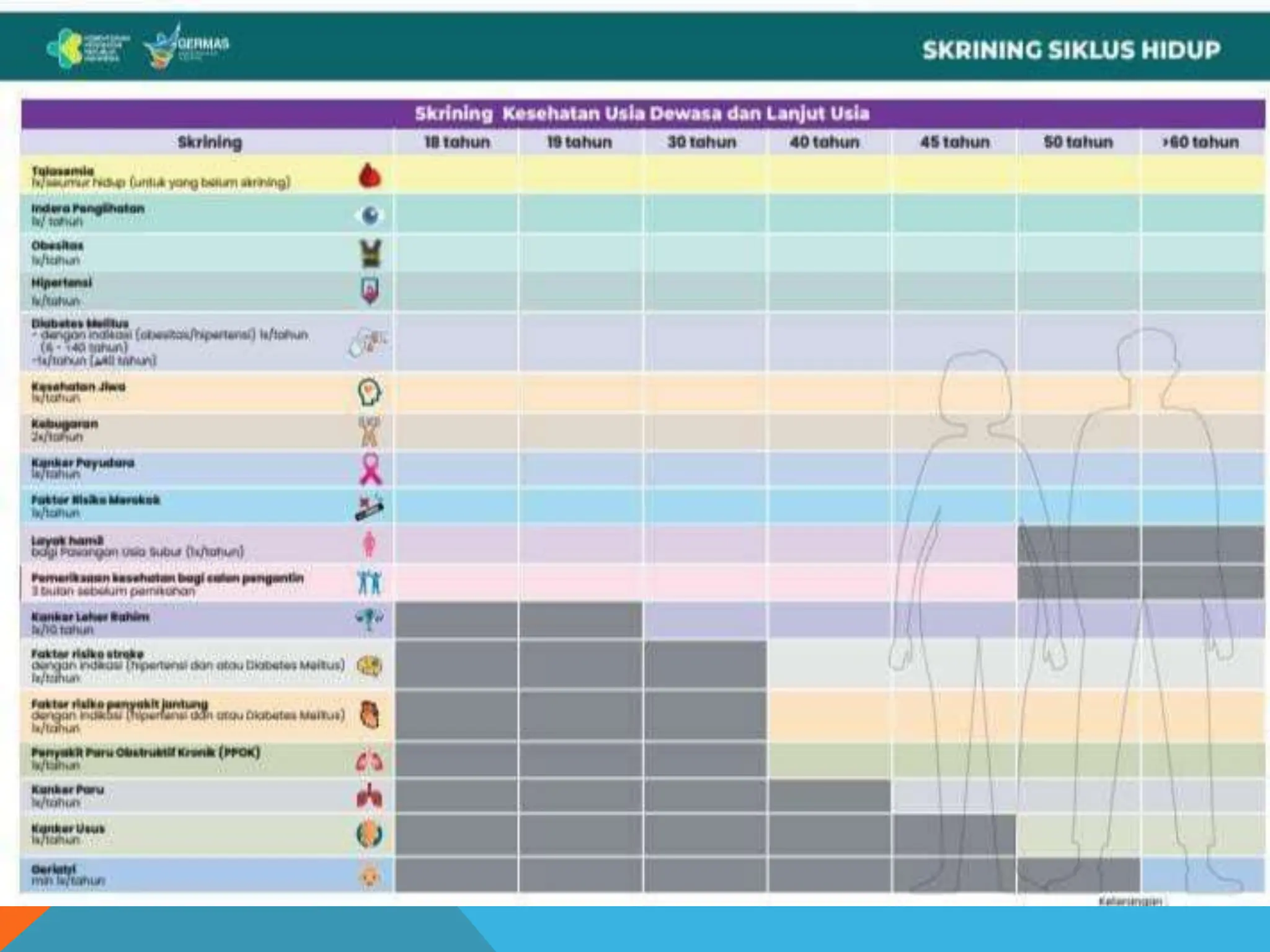 IMPLEMENTASI Integrasi layanan primer(ILP) | PPTX