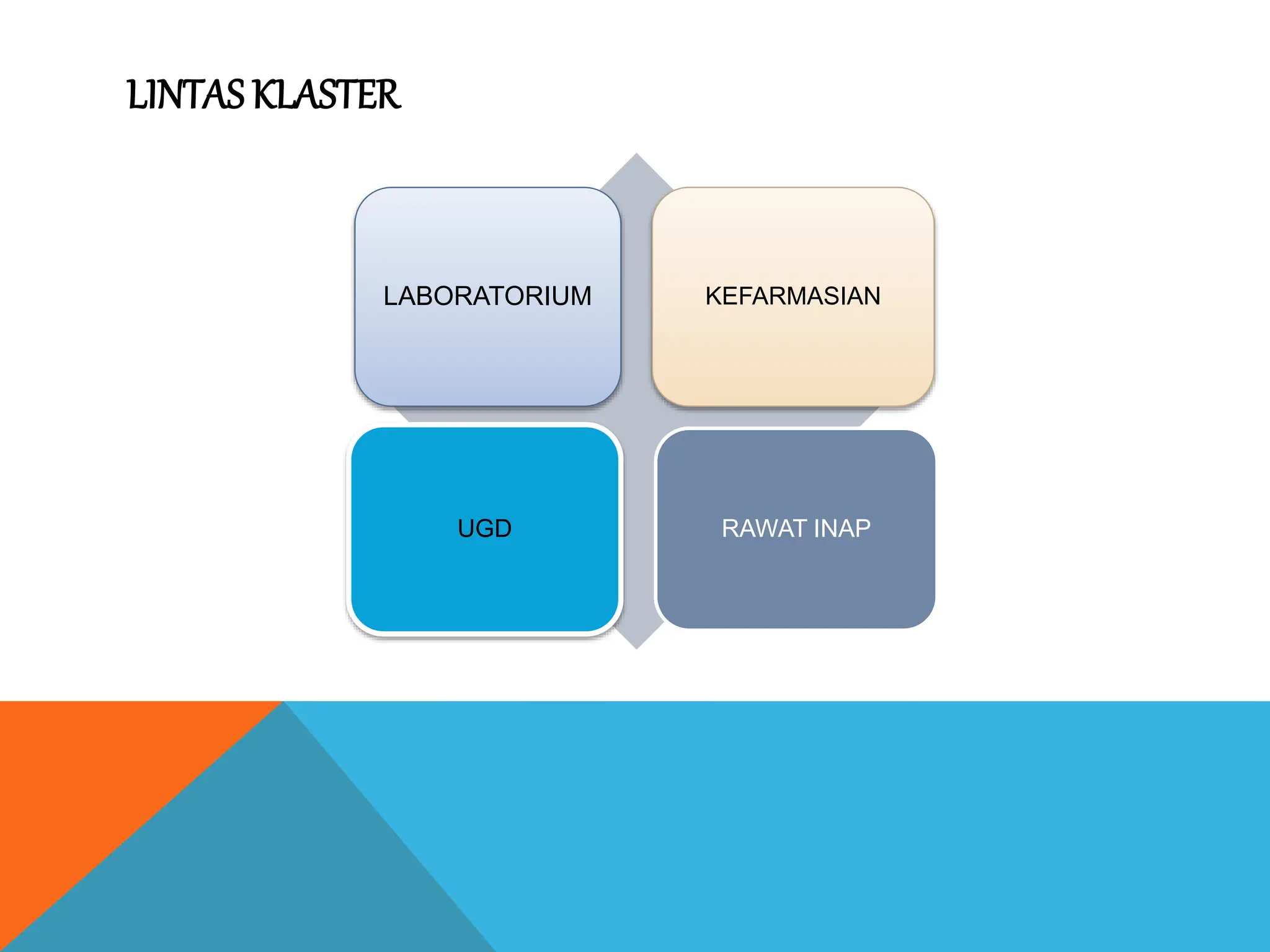 IMPLEMENTASI Integrasi layanan primer(ILP) | PPTX